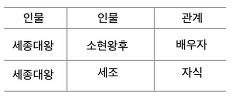 🔱 graph db 소개