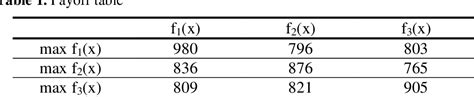 Table 1 From An Improved Version Of The Augmented Epsilon Constraint