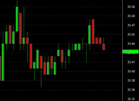 Choose Your Trading Platform Global Trading Software