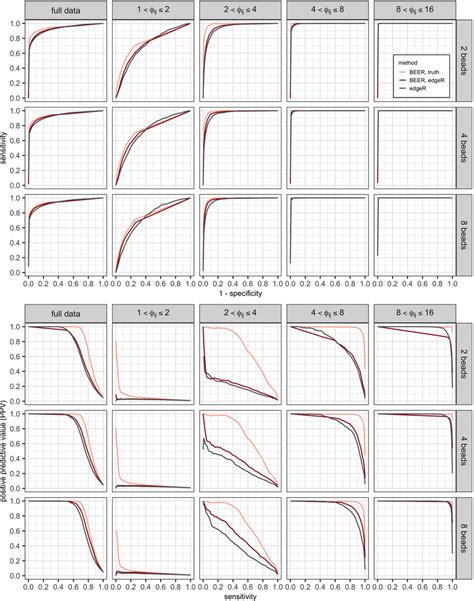 Average Receiver Operating Characteristic Roc Top Panels And