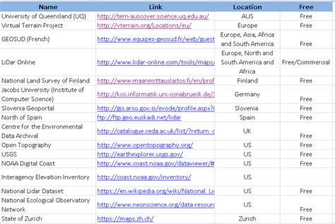 Seeking Point Cloud LiDAR Data Geographic Information Systems Stack Exchange
