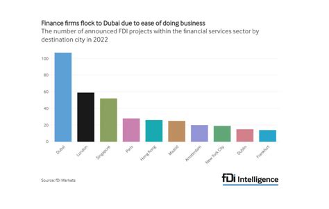 Fdi Intelligence On Linkedin Tailored Data Reports And Bespoke Surveys