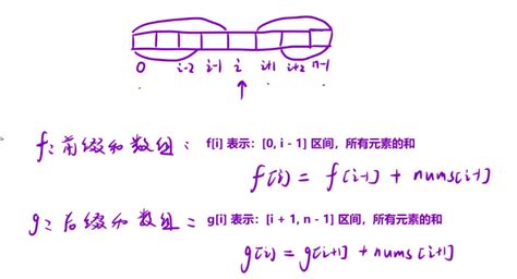 前缀和算法详解预处理二维前缀和 Csdn博客