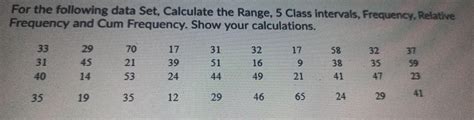 Solved For The Following Data Set Calculate The Range 5