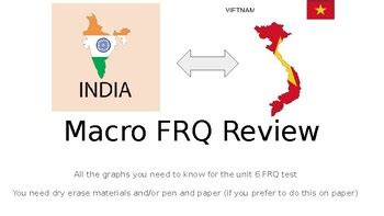 AP Macro FRQ Review All Required Graphs TPT