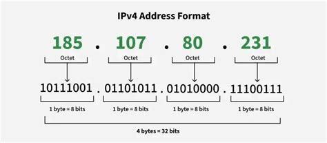 An Ipv4 Address Is A 32 Bit Address That Identifies A Device On A Network Shivani Sharma An Ipv4 Address Is A 32 Bit Address That Identifies A Device On A Network Shivani Sharma