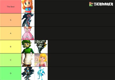 Links Love Interests Tier List Community Rankings Tiermaker