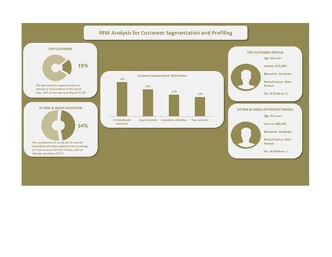 Learned How To Segment Customers With Rfmanalysis In Excel 📊 Esther W Imenje Posted On The