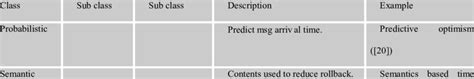Partitioned Algorithms Download Table