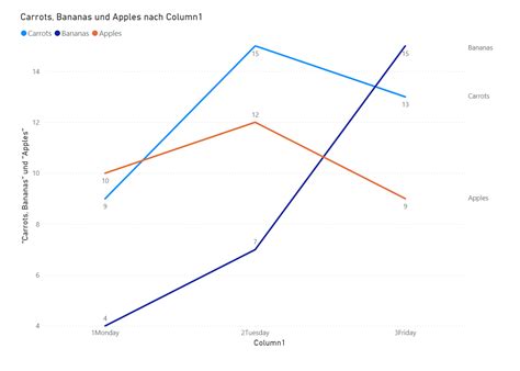 solved filter in linechart microsoft fabric community