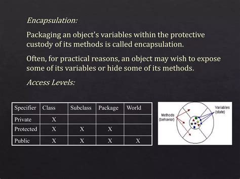 object oriented programming ppt pptx