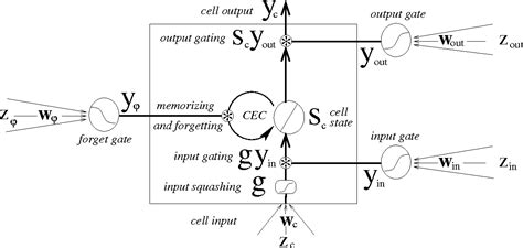 Semantic Prosody Semantic Scholar