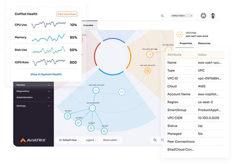 Master Your Multicloud Network With Aviatrix