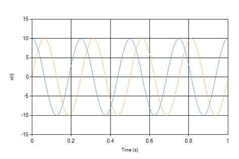 Considering The Fft Of Real Complex Signals Signal Processing Stack Exchange