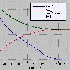Volume Left Axis And Volume Flow Right Axis In Function Of Time Download Scientific Diagram