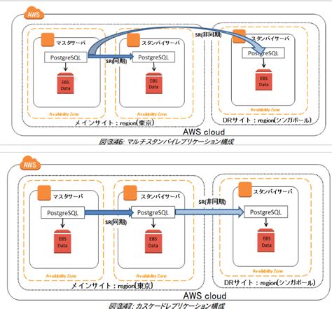 Postgresql エンタープライズ・コンソーシアム 2014年度活動報告