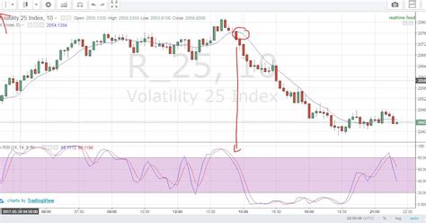 Cara Mudah Trading Rise Fall Binary 10 Menit Profit 1001 Rahasia