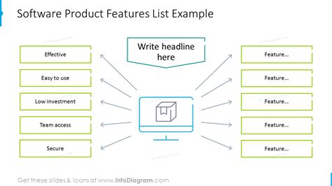 Software Product Features List Diagram