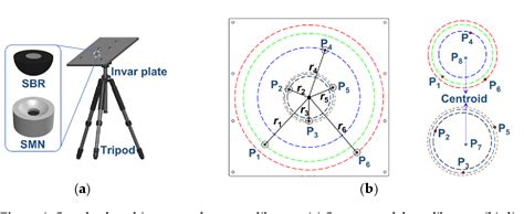 Figure 8 From Improved Calibration Of Eye In Hand Robotic Vision System Based On Binocular