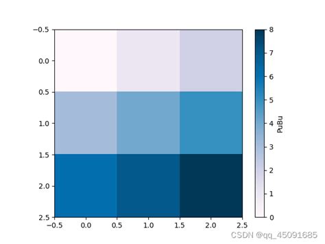 Plt Imshow 中cmap参数控制颜色展示 Plt Imshow Cmap Csdn博客