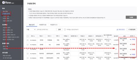 회사 전체 관리자어드민의 권한에 대해 알아보기