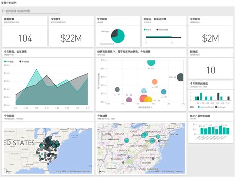 Power Bi 的零售分析範例教學 Power Bi Microsoft Learn