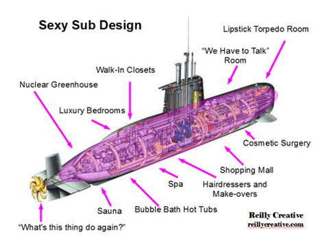 Nuclear Submarine Diagram