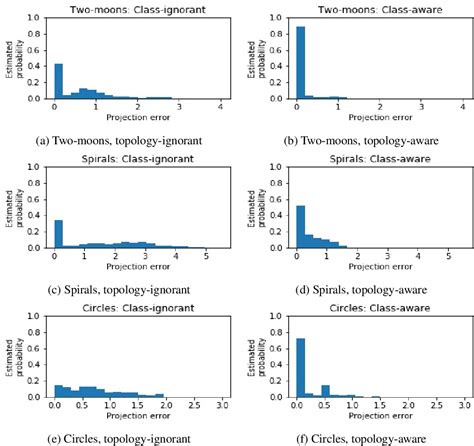 Figure 1 From On The Need For Topology Aware Generative Models For Manifold Based Defenses
