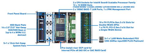 Dual Root Complex Purley U GPU Server For Deep Learning HPC And Render Farm Applications GPU