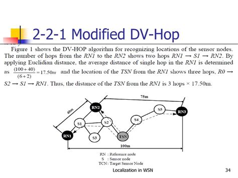 Localization In Wsn Localization In Wsn Ppt Download