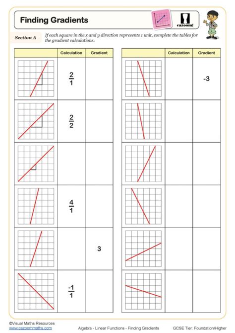 Calculating Gradient Worksheet Earth Science