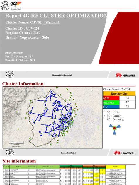 Optimization Of 4g Network Parameters Through Drive Testing To Improve Coverage And Performance
