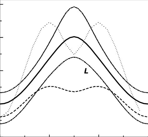 Spin Correlation A Xx Notation As In Fig 1 Download Scientific Diagram