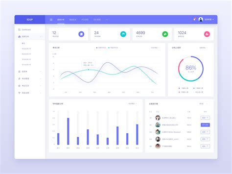 Data Visualization Design Dashboard Design Ui Design Dashboard