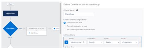 Send Custom Notifications Using Process Builder Mst Solutions