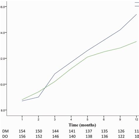 Mean Scores On The Standardized Mini Mental State Examination Smmse
