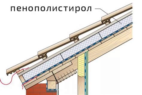 Гидроизоляция под крышу: Гидроизоляция крыши дома под металлочерепицу ...