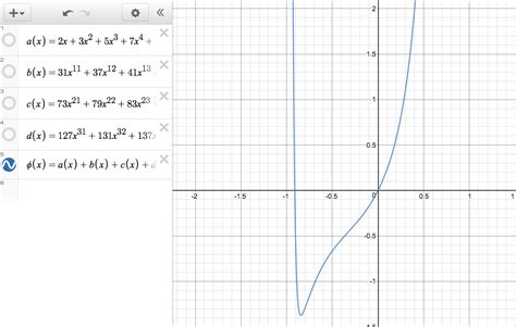 Sum From 1 To 40 Of Primenxn If This Were To Continue It Looks