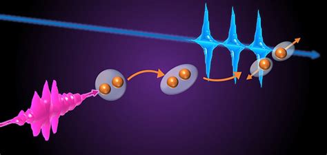 Euv Sources Track Molecular Dissociation In Tandem Technology News