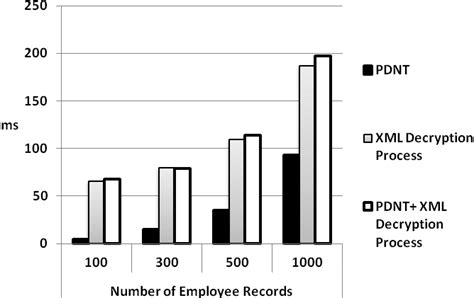 Latency In Milliseconds Download Scientific Diagram