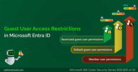 guest user access restrictions in microsoft entra id admindroid blog