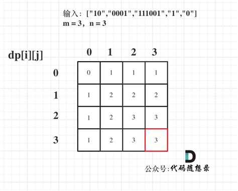 leetcode hot 100之动态规划【递推公式】 动态规划递推公式 csdn博客