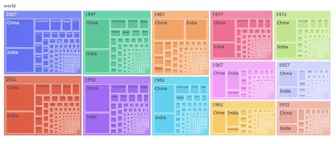 Draw Interactive Tree Map With Jupyter Dash Only 2lines DEV Community