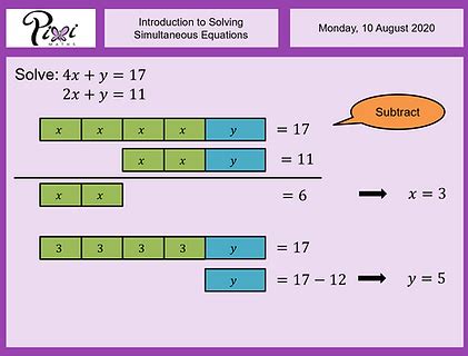 Solving Simultaneous Equations