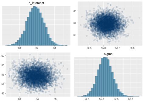Stat415 Handouts 19 More Bayesian Analyis Of A Numerical Variable