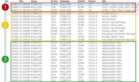 Deploying CIP Security Within A Converged Plantwide Ethernet Architecture Verifying And