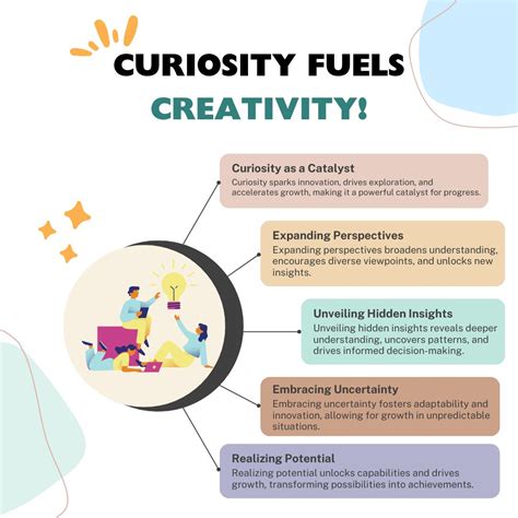 Curiosity Creativity Innovation Growthmindset Leadership Sarthak Kumar