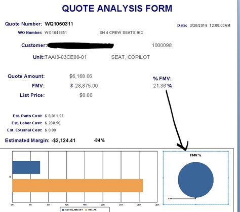 Solved How To Configure A Pie Chart To Show A Field In Percentage In