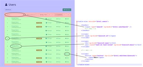 Javascript Angularjs Directives Scopes Magic And Repeating