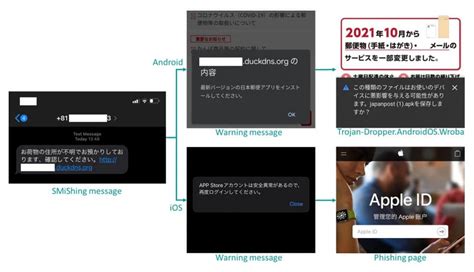 kaspersky unmasks active malicious campaigns targeting android and ios
